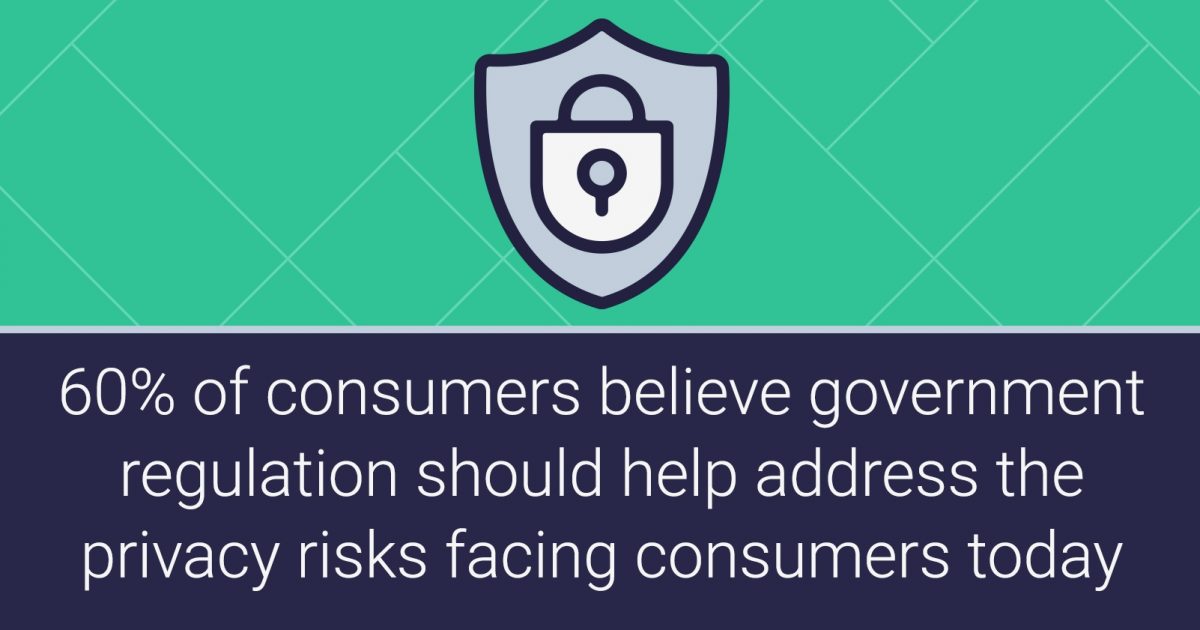 The Ponemon Institute’s New Research Shows Consumers “Creeped… | IDX